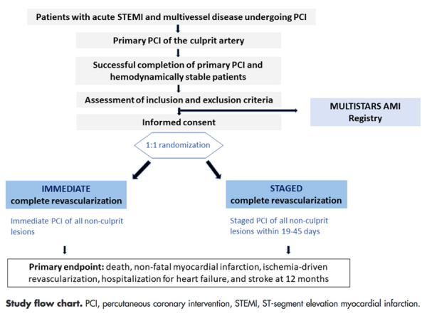 L’essai MULTISTARS AMI : Quel est le timing optimal pour la ...